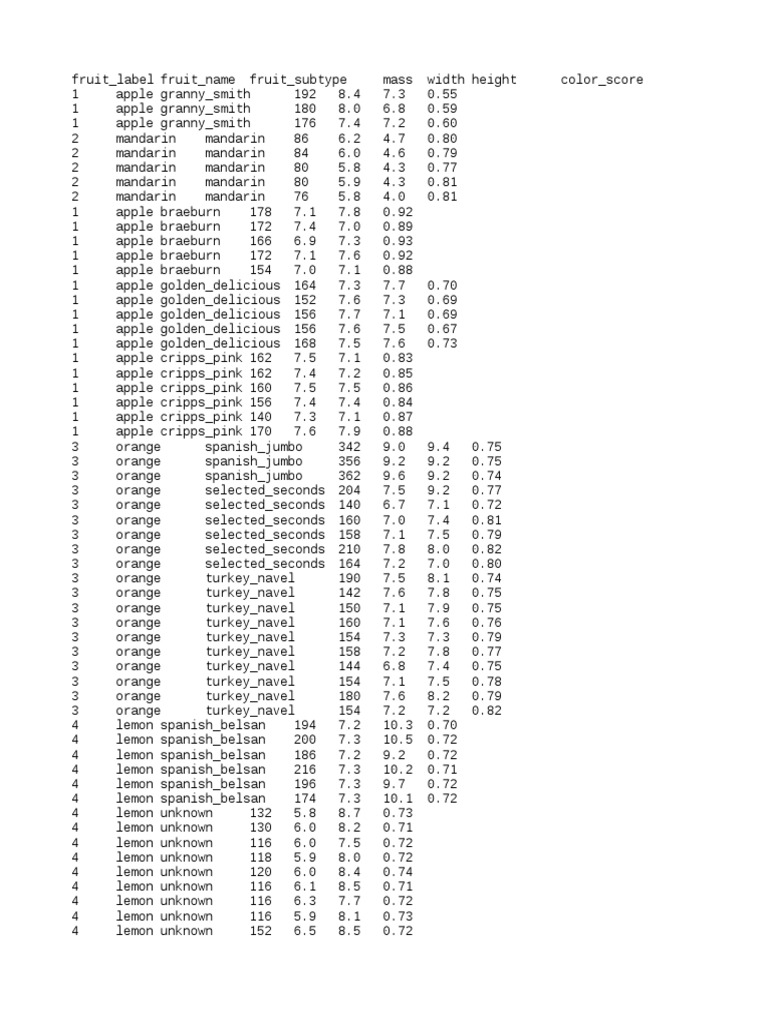 Fruit Data With Colors | PDF | Orange (Fruit) | Mixed Drinks