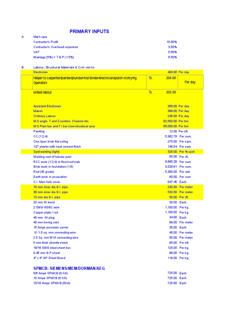 SH-D Dist. Board - Final 2014 | PDF | Building Engineering | Building ...