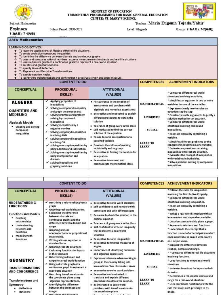 7th Grade Math Trimester III Plan | PDF | Function (Mathematics ...
