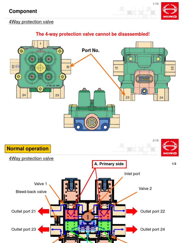 The Operational Fail-Safe Mechanisms of a 4-Way Protection Valve | PDF ...