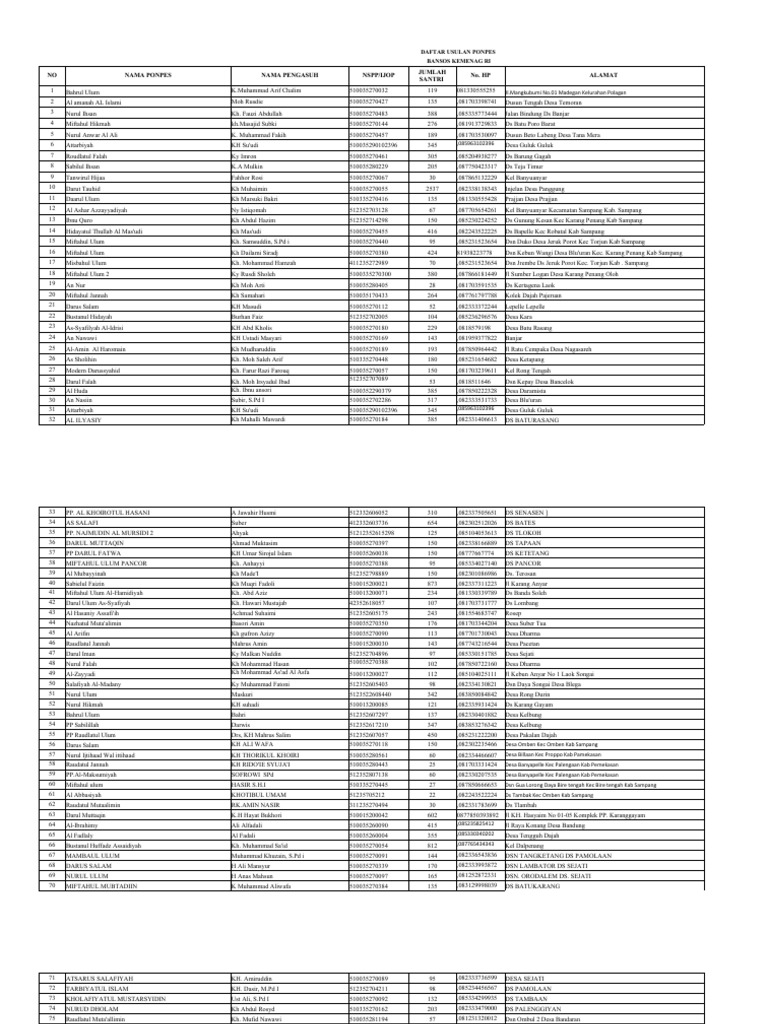 USULAN PONPES BOP KEMENAG FIX Revisi | PDF