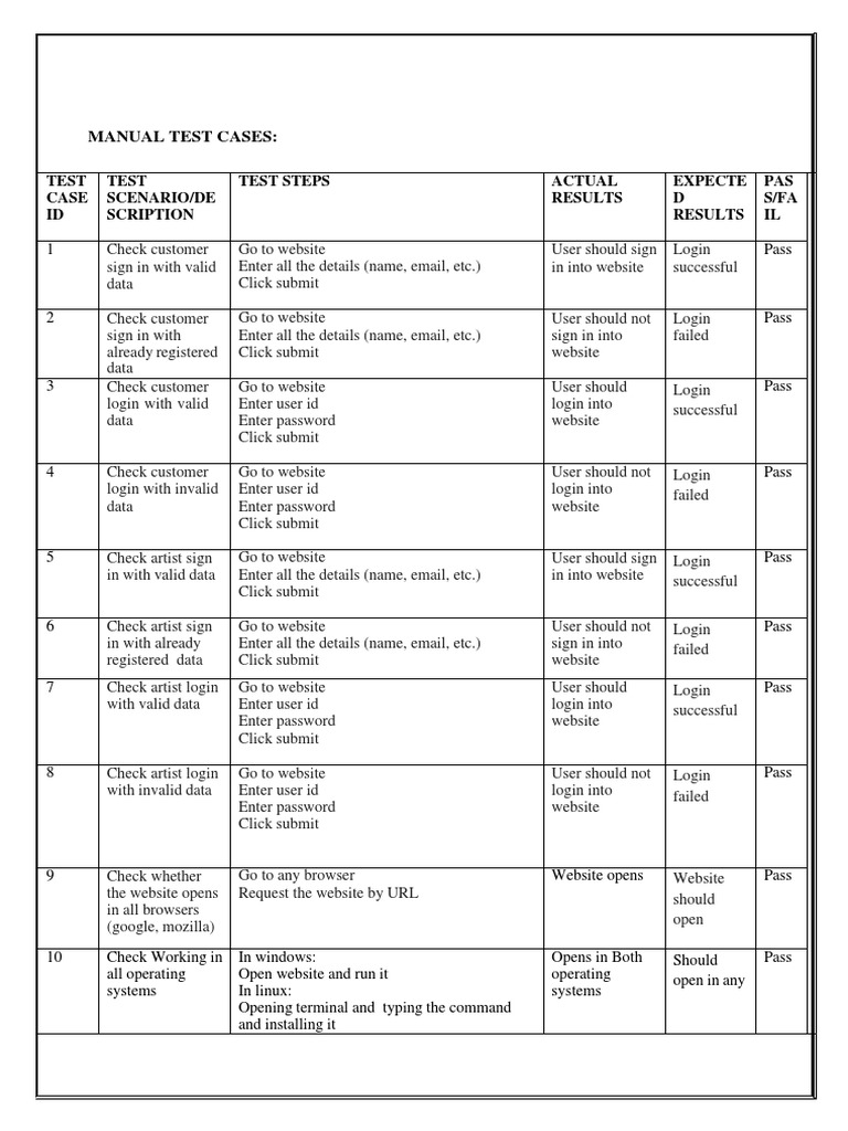 Manual Test Cases:: Test Case ID Test Scenario/De Scription Test Steps ...