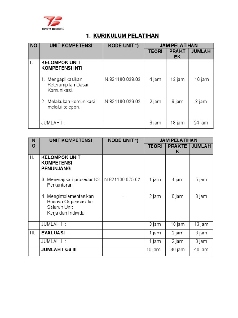 B2. Kurikulum OJT | PDF
