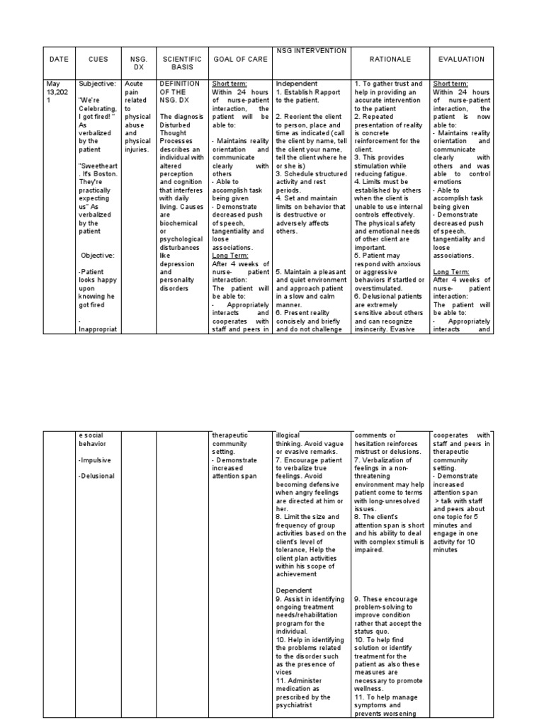 A Holistic Nursing Intervention for a Client with Disturbed Thought ...