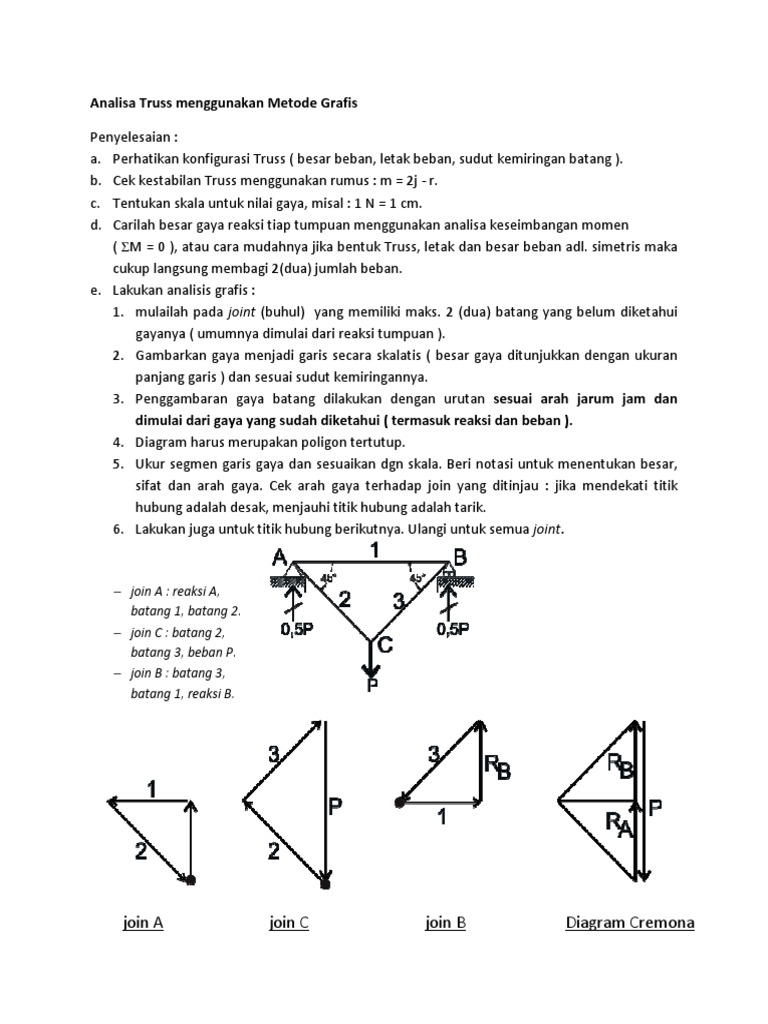 Analisis Truss Grafis Metode Cremona | PDF