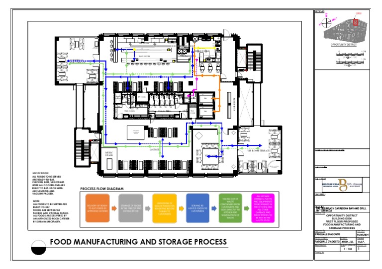Food Manufacturing and Storage Process | PDF | Food And Drink ...