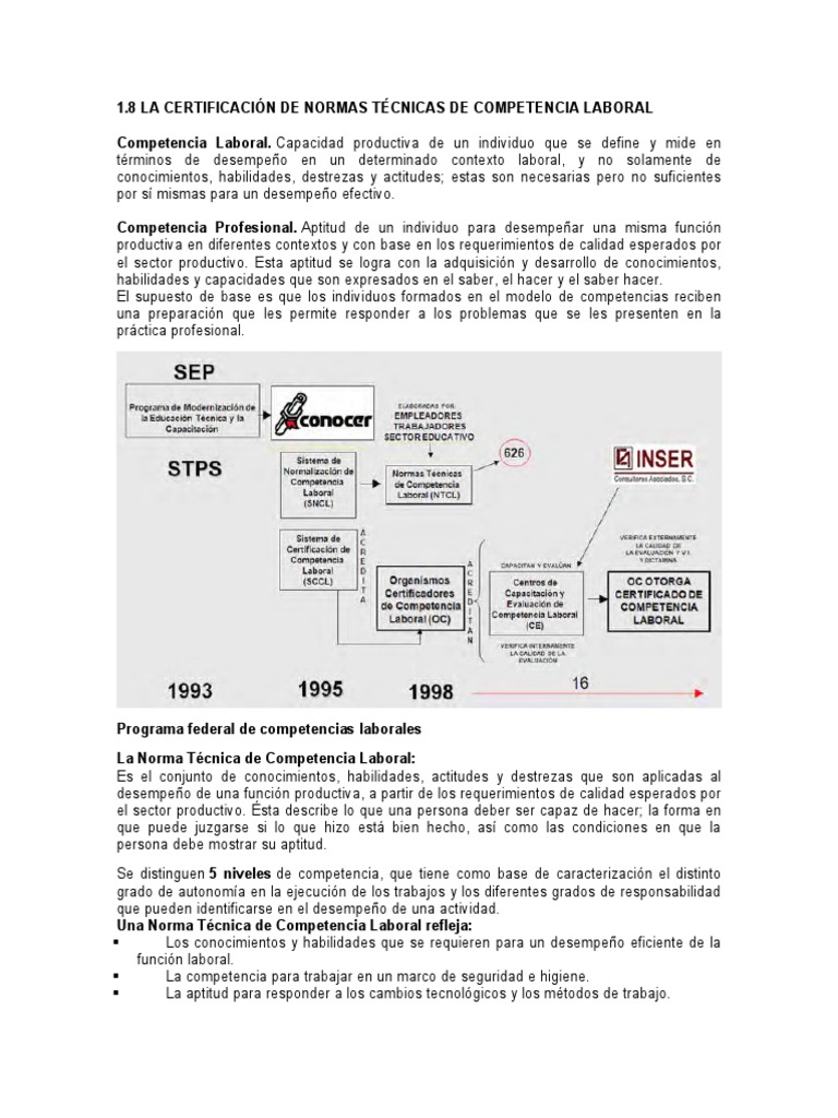 1.8 La Certificación de Normas Técnicas de Competencia Laboral | PDF | Empresas | Evaluación