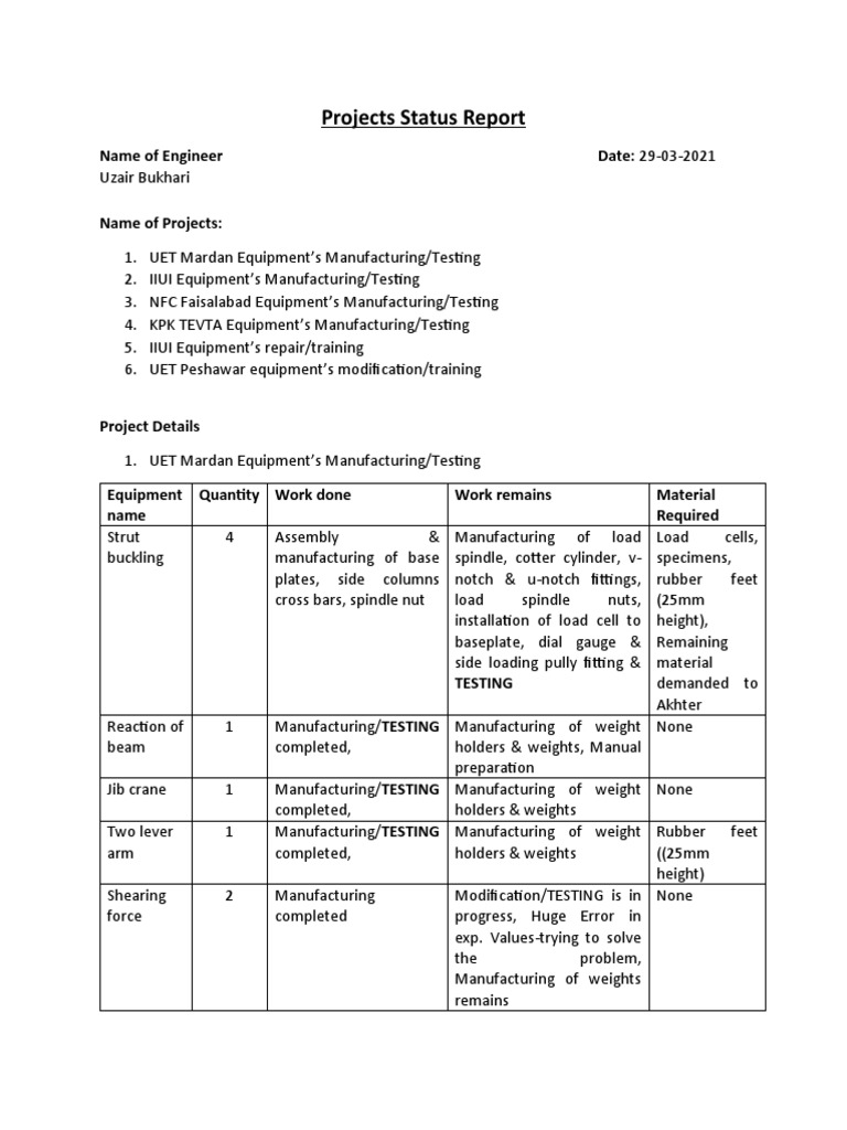Projects Status Report: Name of Engineer Date: 29-03-2021 | PDF ...