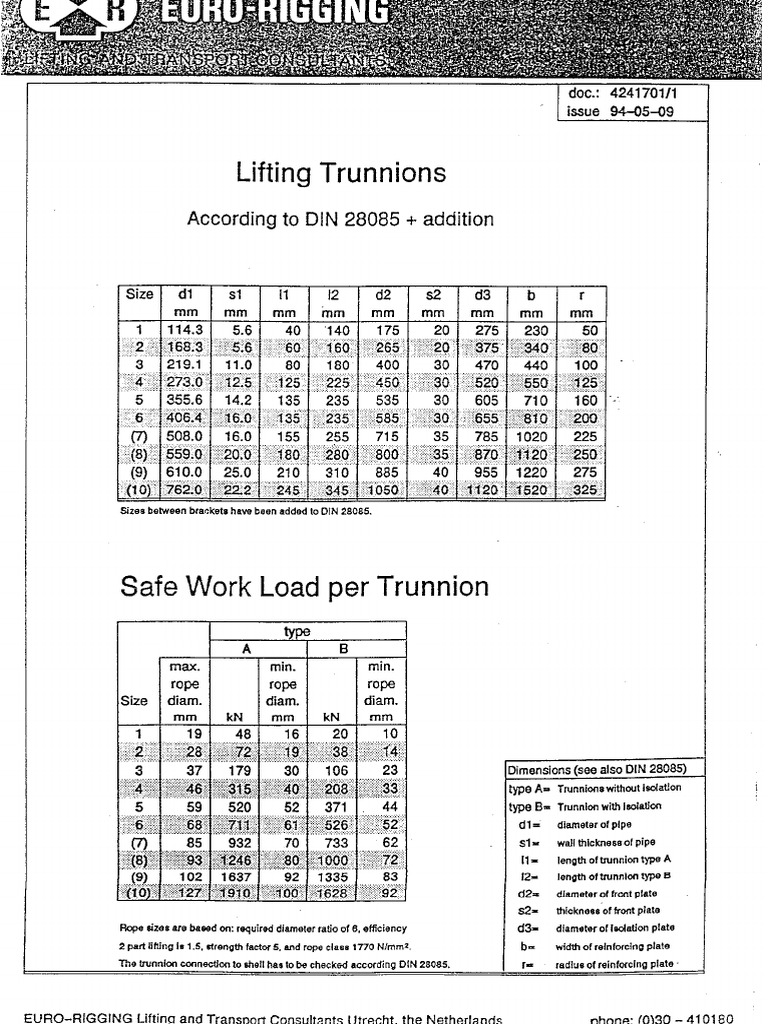 Euro-Rigging (Lifting Trunion) | PDF