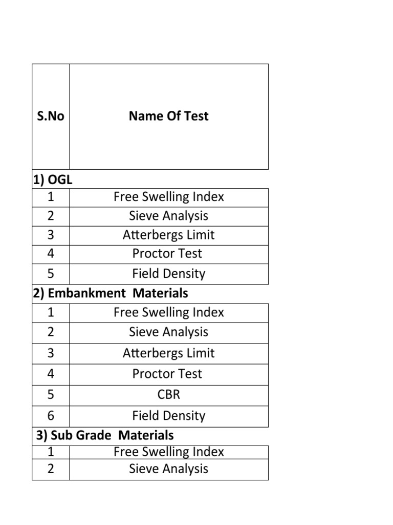 Batch Sheet | PDF | Asphalt | Concrete