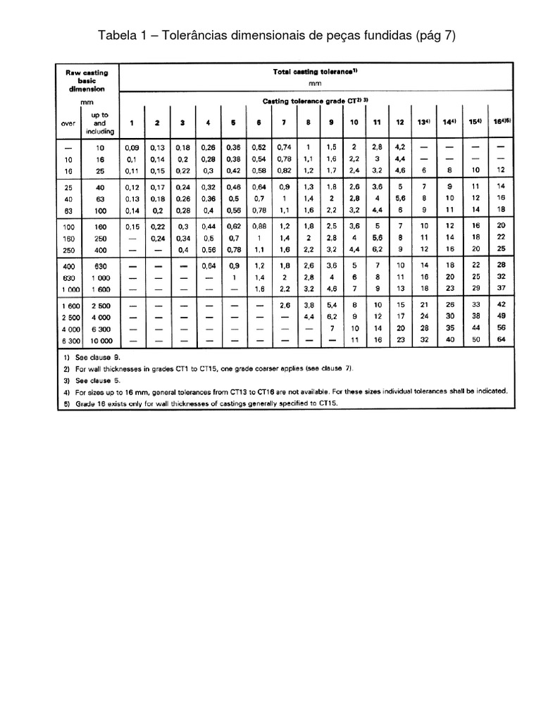 ISO 8062 Extracto Tabelas | PDF