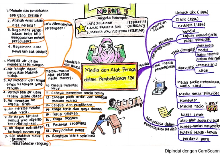 Mind Mapping Modul 5 | PDF