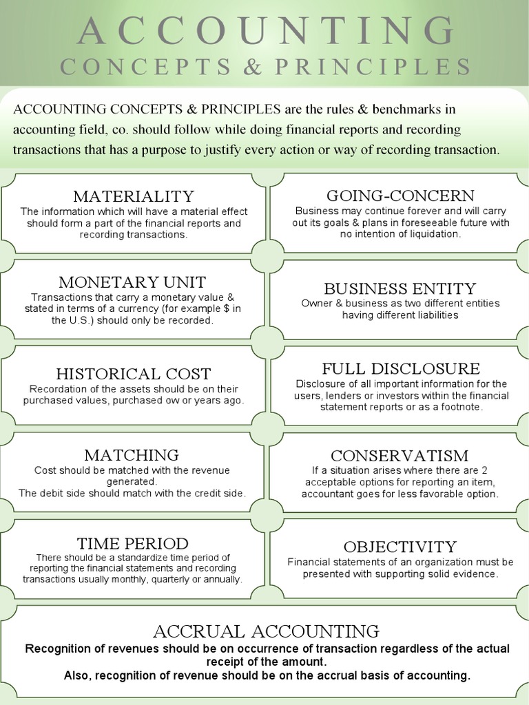 Accounting Concepts & Principles | PDF