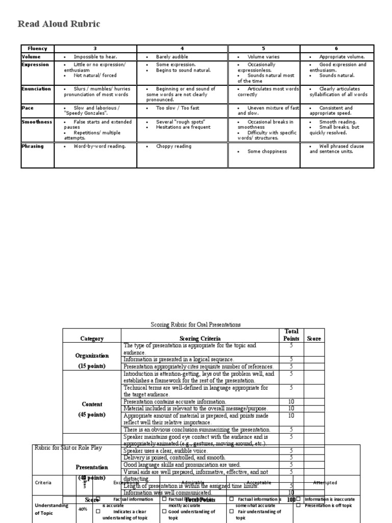 Read Aloud Rubric: Fluency 3 4 5 6 Expression | PDF | Information ...