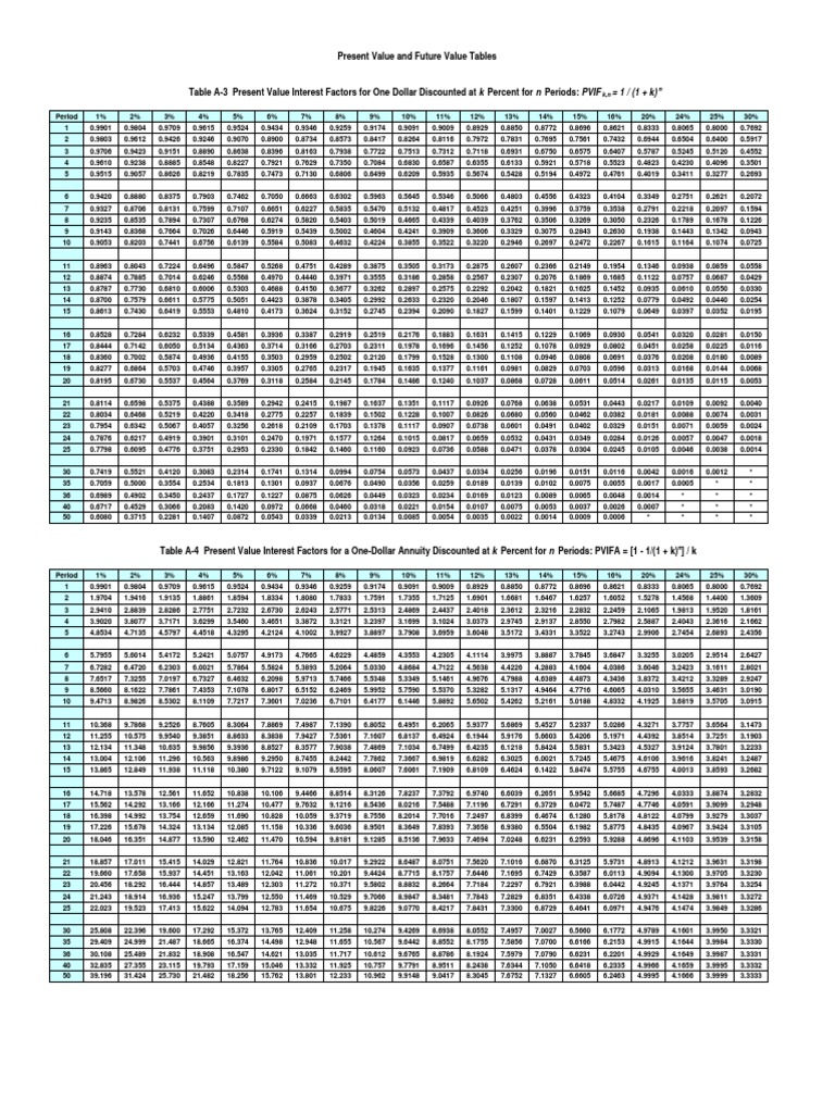 Tabel Pvaf | Download Free PDF | Personal Finance | Applied Mathematics
