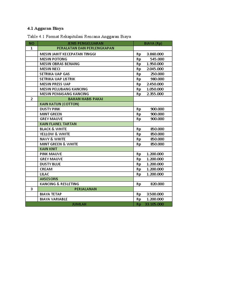 Table 4.1 Format Rekapitulasi Rencana Anggaran Biaya | PDF