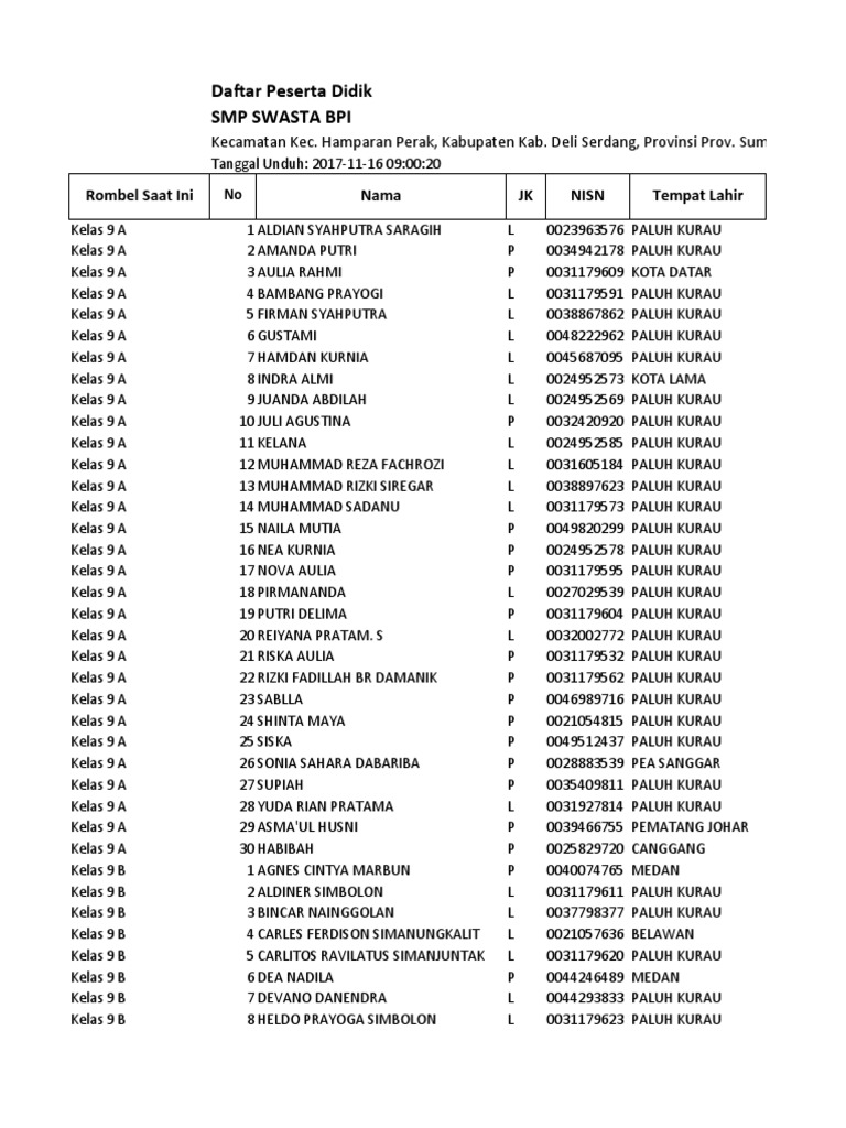 Daftar Nama Dpu | PDF