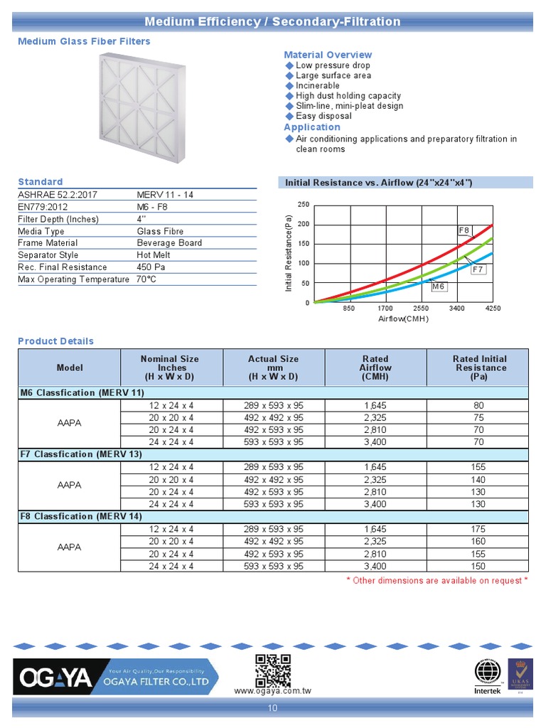 Medium Efficiency Glass Fiber Filters | PDF | Filtration | Equipment
