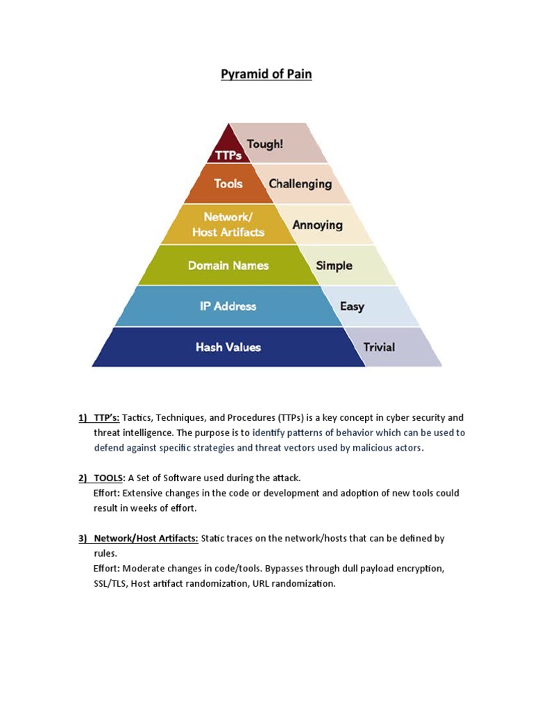 Cybersecurity Pyramid of Pain Guide | PDF | Computers