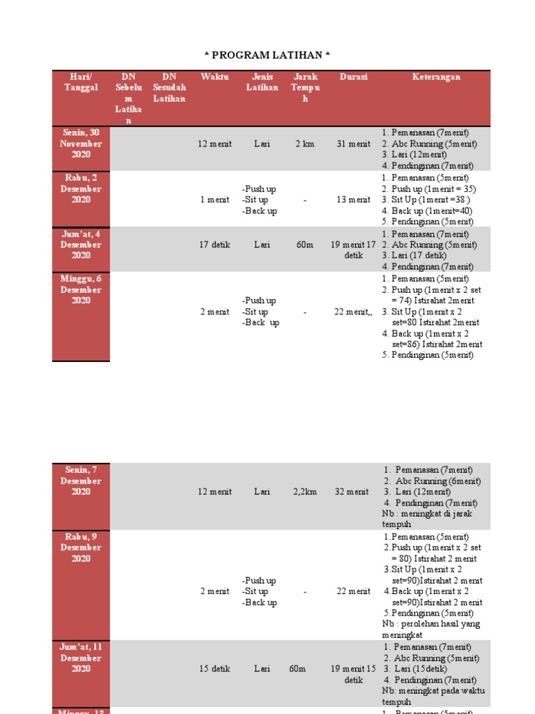 Uas - Program Latihan - Rif'an Khalili - 6301420029 | PDF