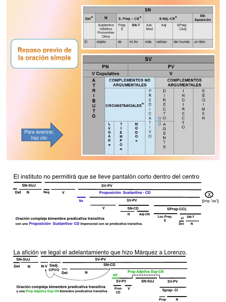 Sintaxis - Oraciones Compuestas | PDF | Oración (Lingüística) | Semántica