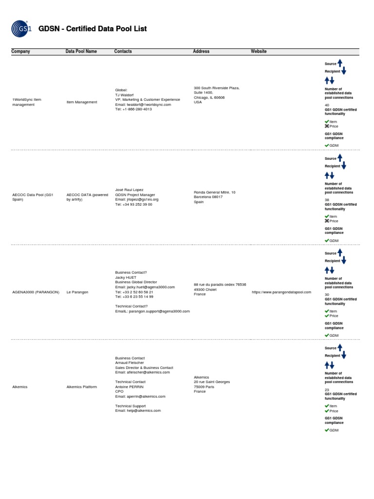 gs1 GDSN Certified Data Pools | PDF | Business | Science