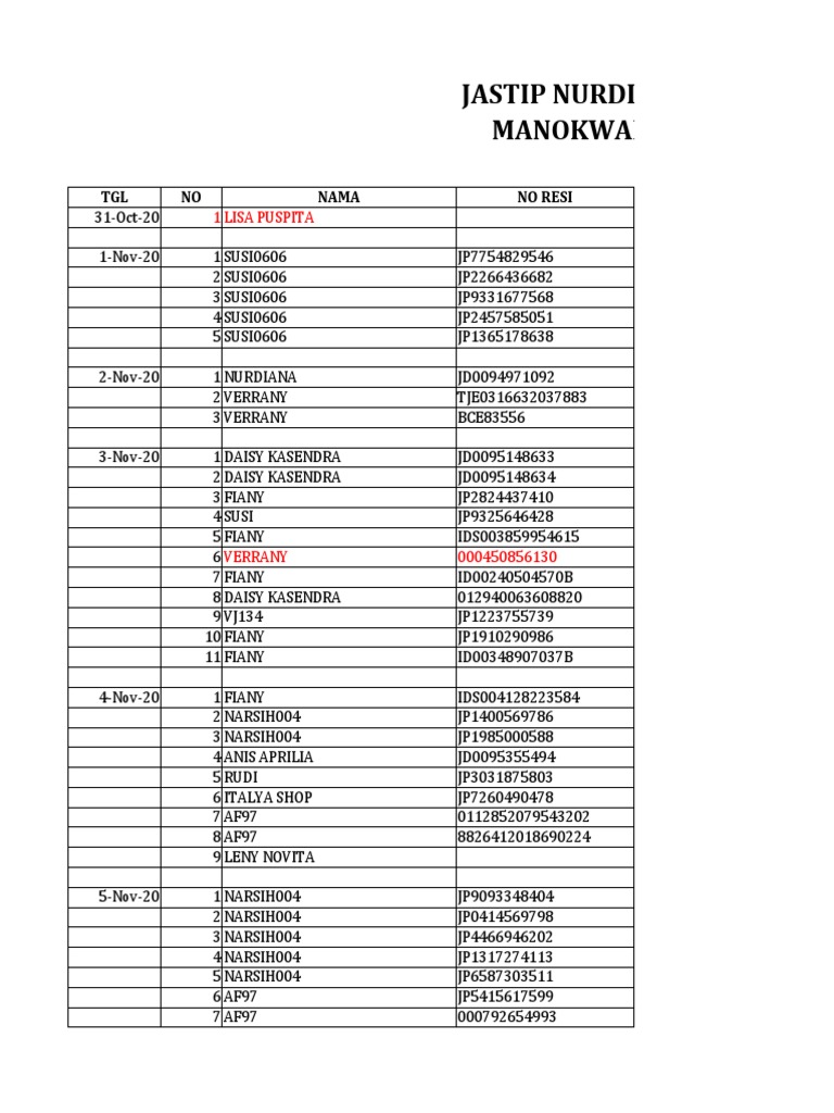 Update Barang Datang | PDF