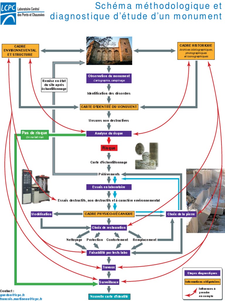 Logigramme LCPC | PDF | Science | Bien-être