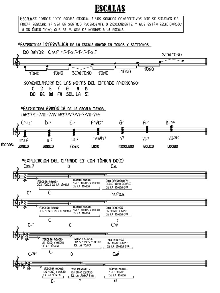 Apunte Impro ESCALAS | PDF | Escala (música) | Teoría musical