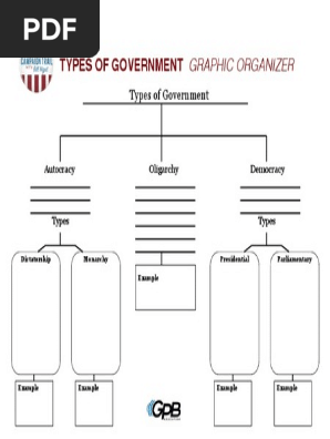 Branches Of Government Graphic Organizer Ginger Snaps: Government Sort