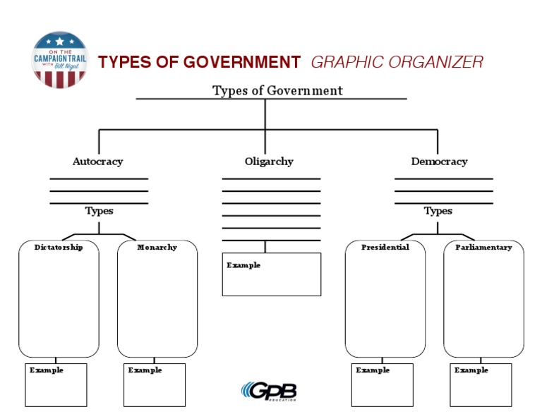 Episode 2 Types of Government Graphic Organizer | PDF