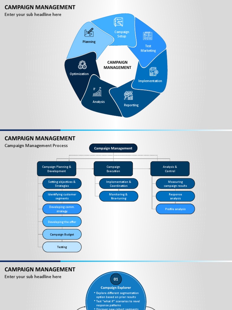 Campaign Management: Enter Your Sub Headline Here | PDF | Market ...