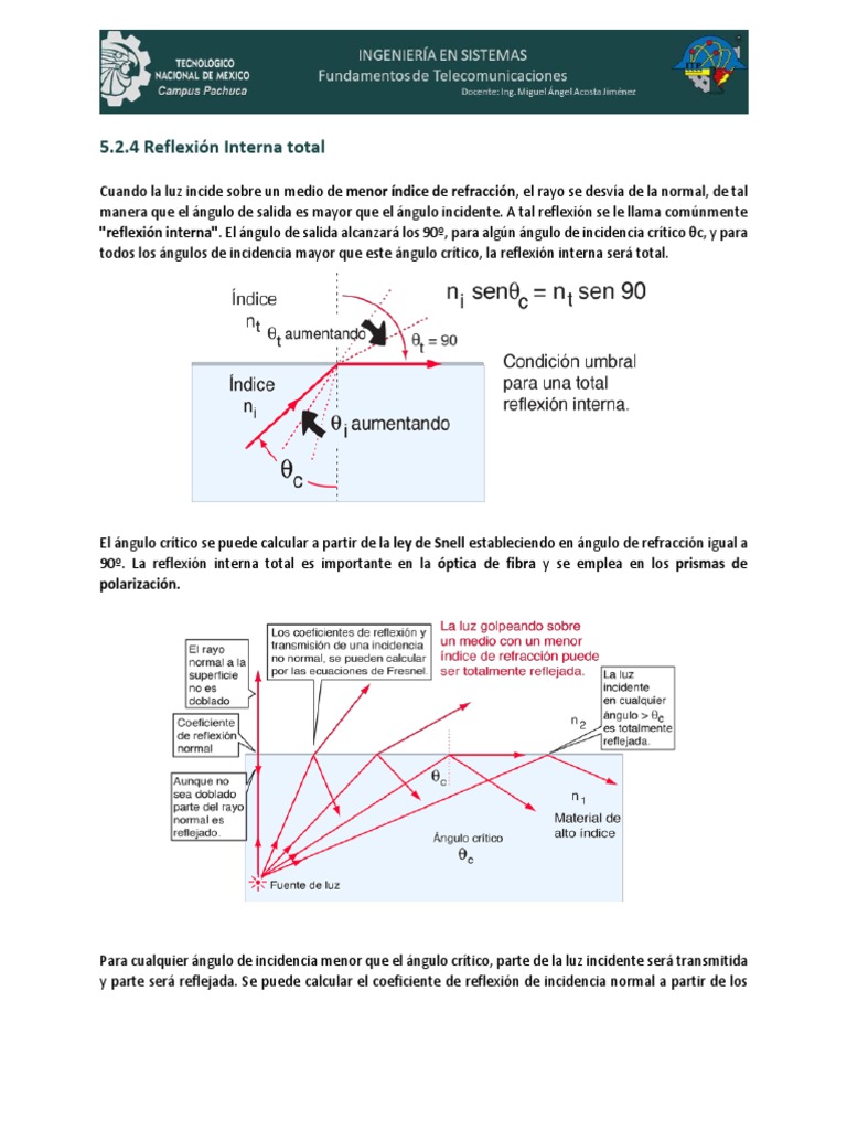 Reflexión Interna Total y Ángulo Crítico | PDF | Ciencia y matemáticas ...