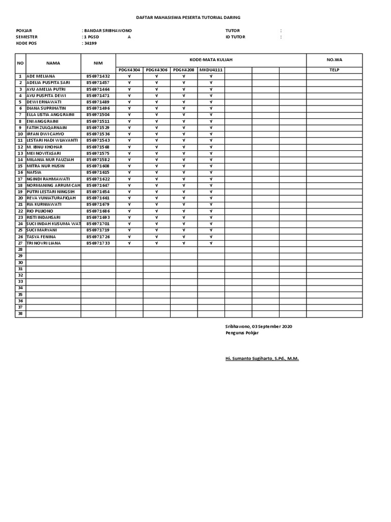 PGSD Formulir Peserta TTM Daring 20202 | PDF