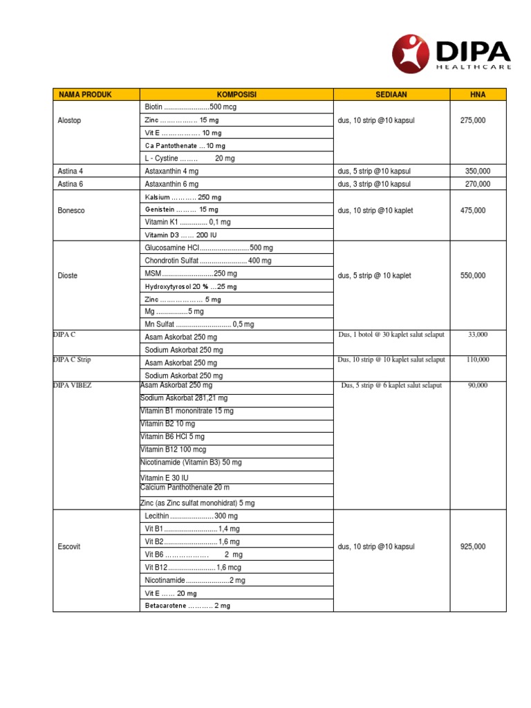 PT Dipa Pharmalab Intersains Product Listing and Prices | PDF ...