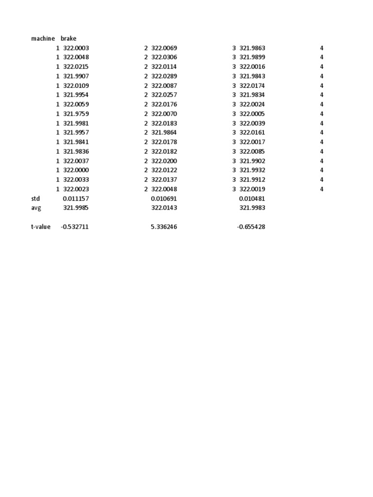 Ie 447 Assignment | PDF