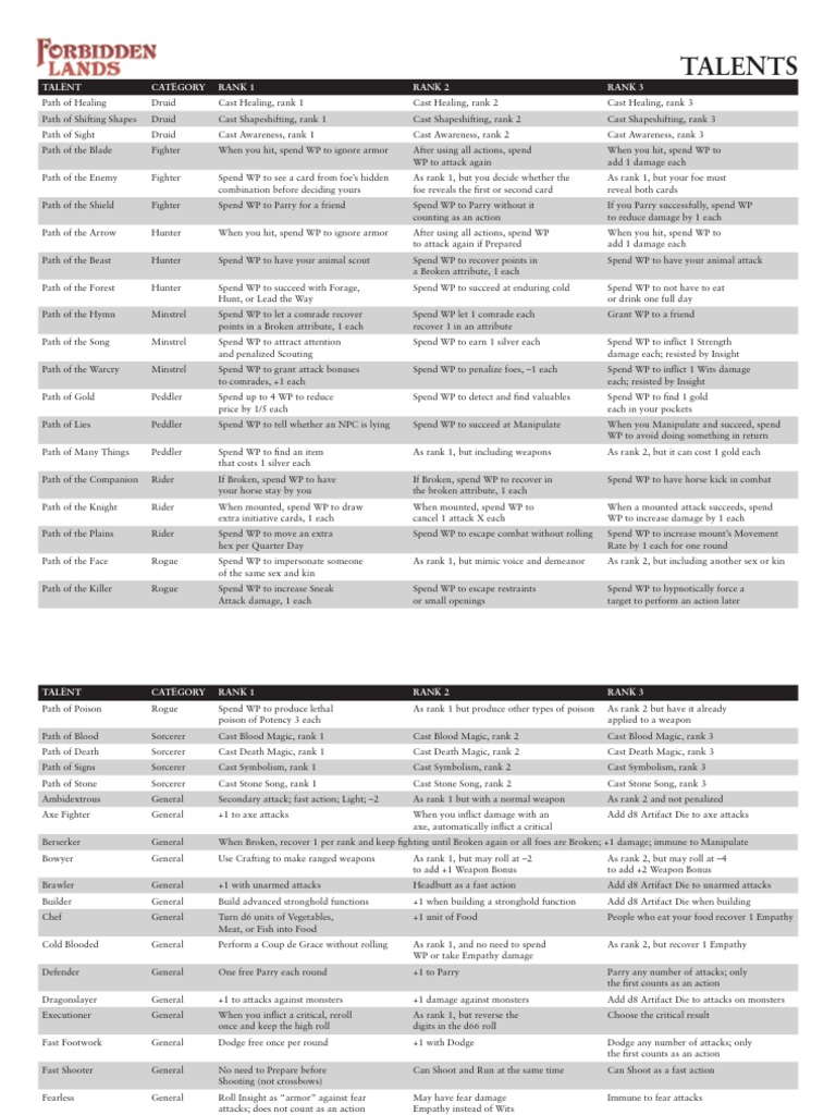 Forbidden Lands Talents | PDF | Dagger | Knife