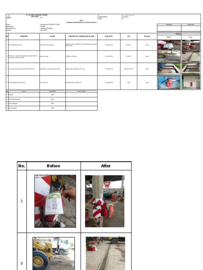 Contoh Laporan PICA Inspeksi Workshop | PDF