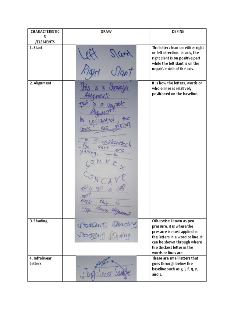Enhancement Activity Illustration of Handwriting Elements and ...