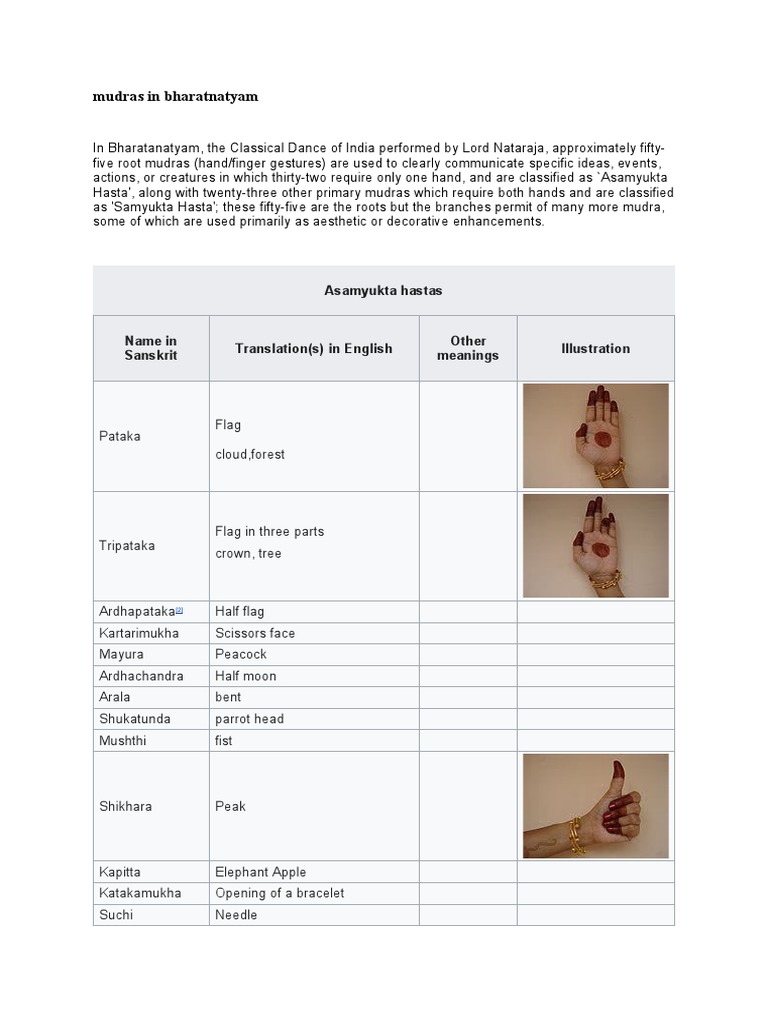 Bharatanatyam Mudras