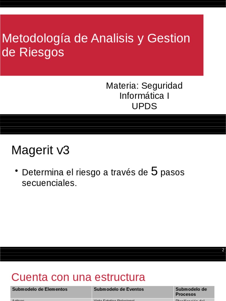 Magerit v3: Análisis de Riesgos | PDF | Software antivirus | Software de la aplicacion