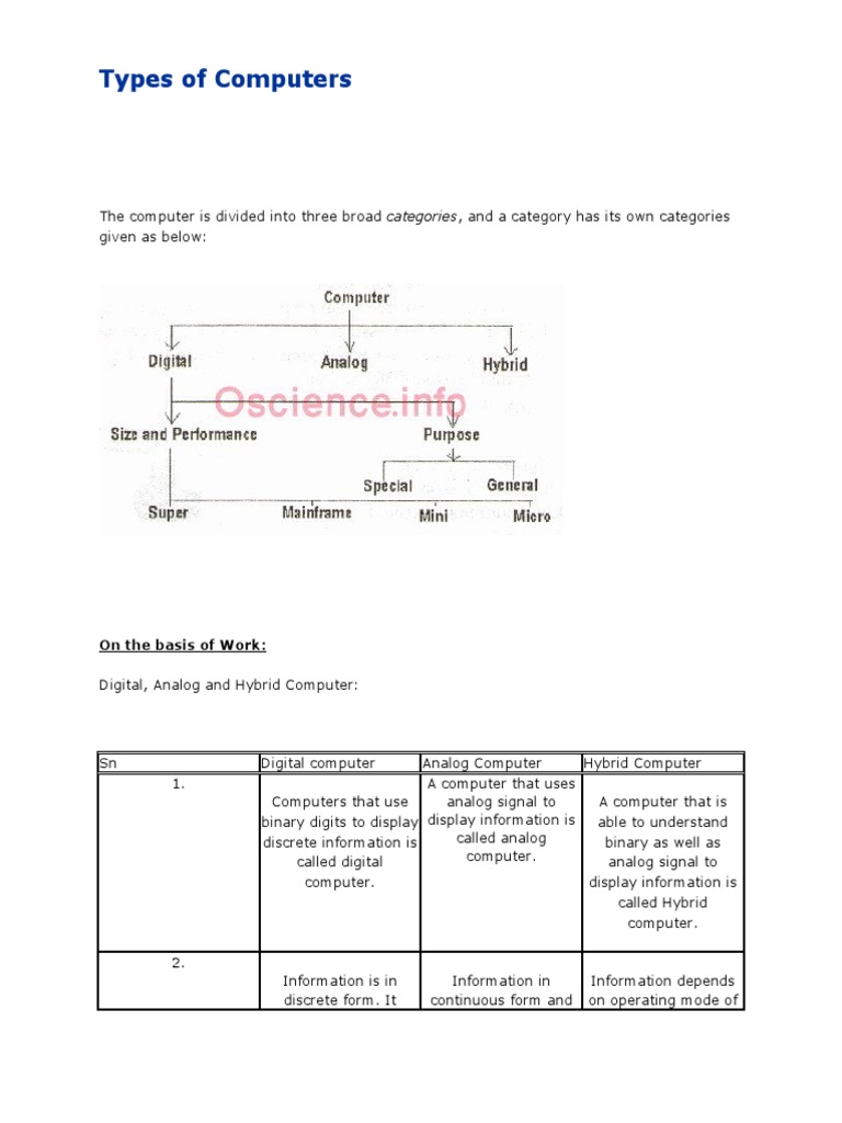 Types of Computers: On The Basis of Work | PDF | Personal Computers ...