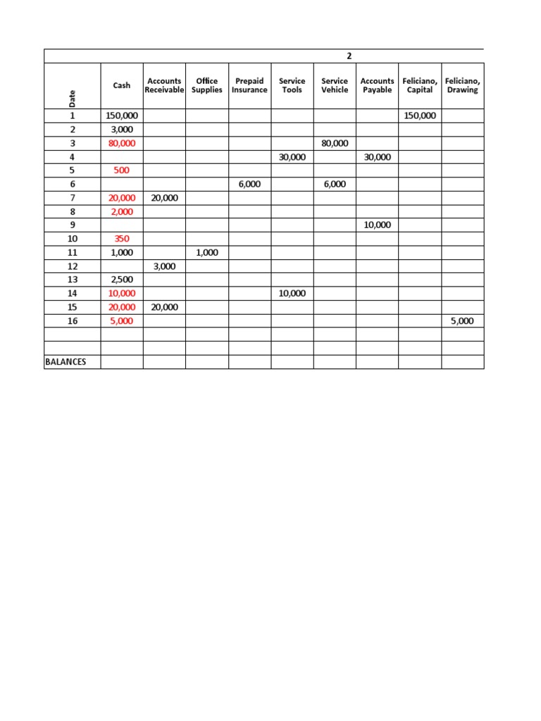 Transaction Analysis Worksheet | PDF