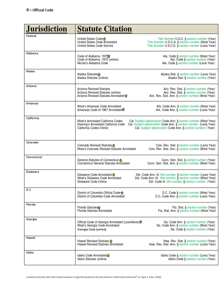 Jurisdiction Statute Citation: Official Code | PDF | Code Of Virginia ...