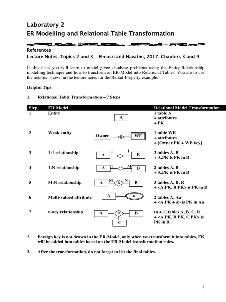 Laboratory 2 ER Modelling and Relational Table Transformation | PDF | Business | Science
