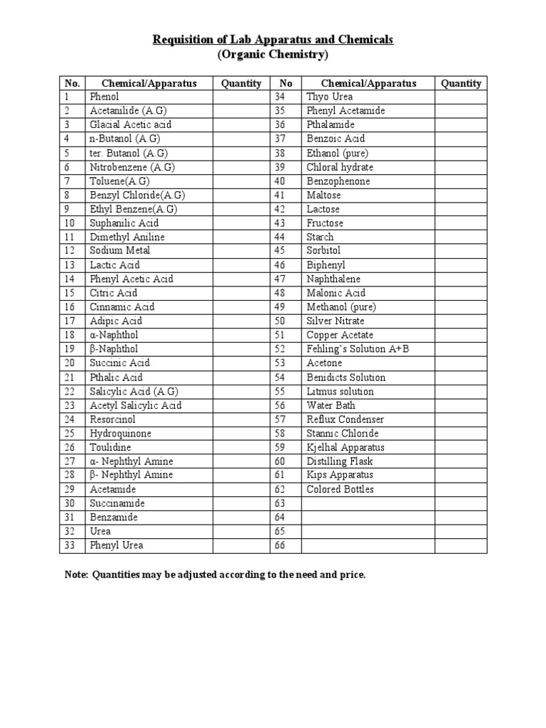 Organic Chemistry Lab Supplies List | PDF