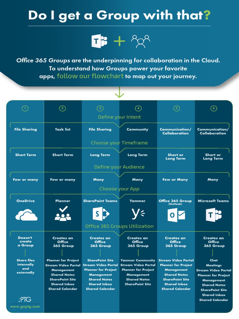 Office 365 Groups Usage Guide | PDF | Share Point | Office 365