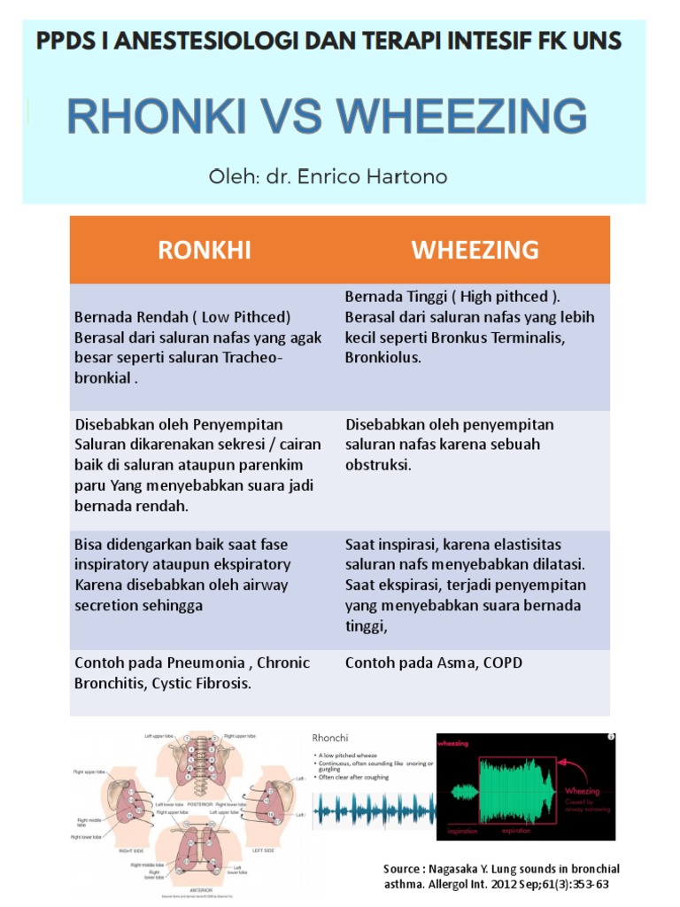 Rhonki Vs Wheezing | PDF