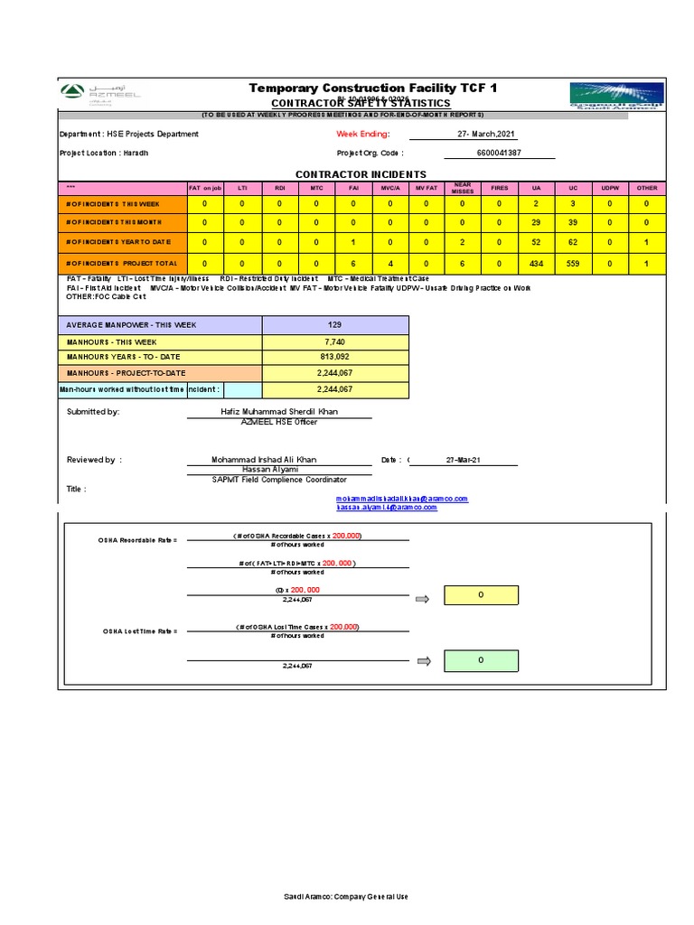 Haradh Project Contractor Safety Stats | PDF | Road Safety | Road Transport