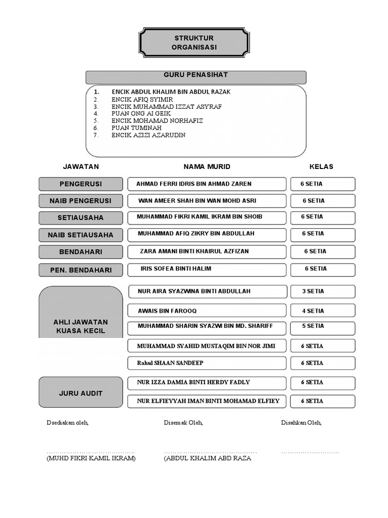 Contoh Ajk TKRS 2021 | PDF